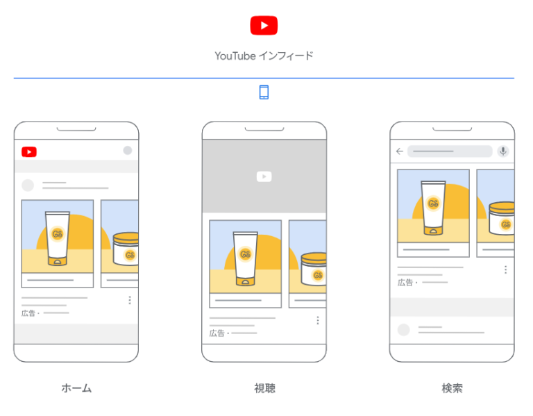 【一覧DL可能】2025年最新版 GDN＆YDAディスプレイ広告バナーサイズ一覧